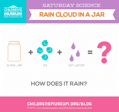 Saturday Science: Rain Cloud In a Jar | The Children's Museum of ...