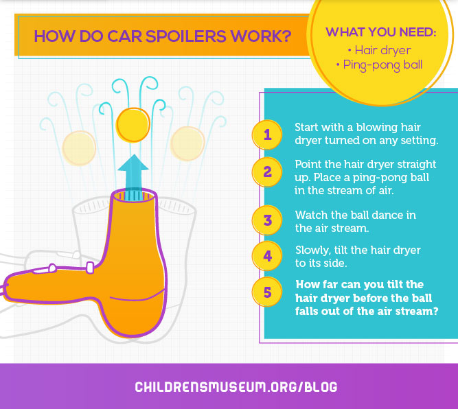 The Children's Museum of Indianapolis